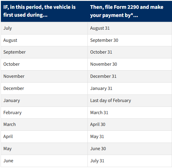 When is the Form 2290 due date?