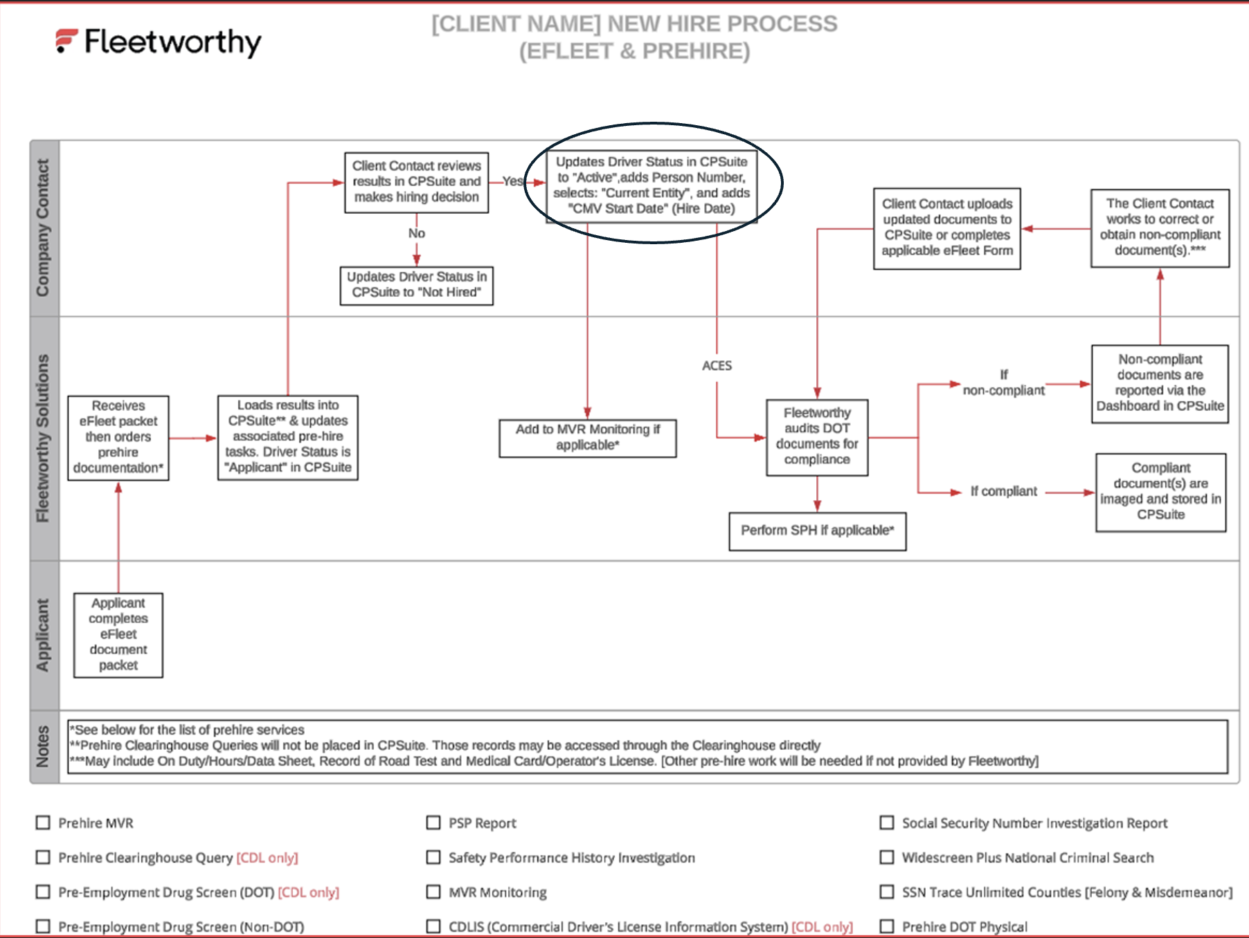 CPSuite New Hire Process Applicant Updating